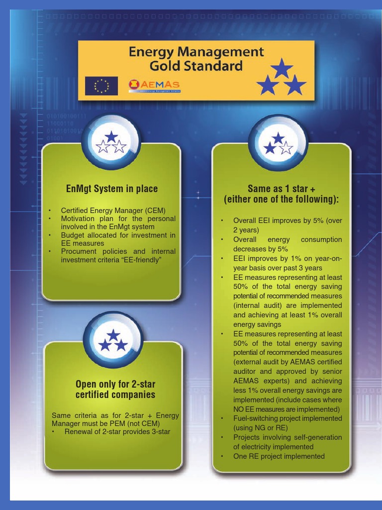 Certification Requirements 1 2 3 Star (Brief Diagram) | PDF | Climate ...