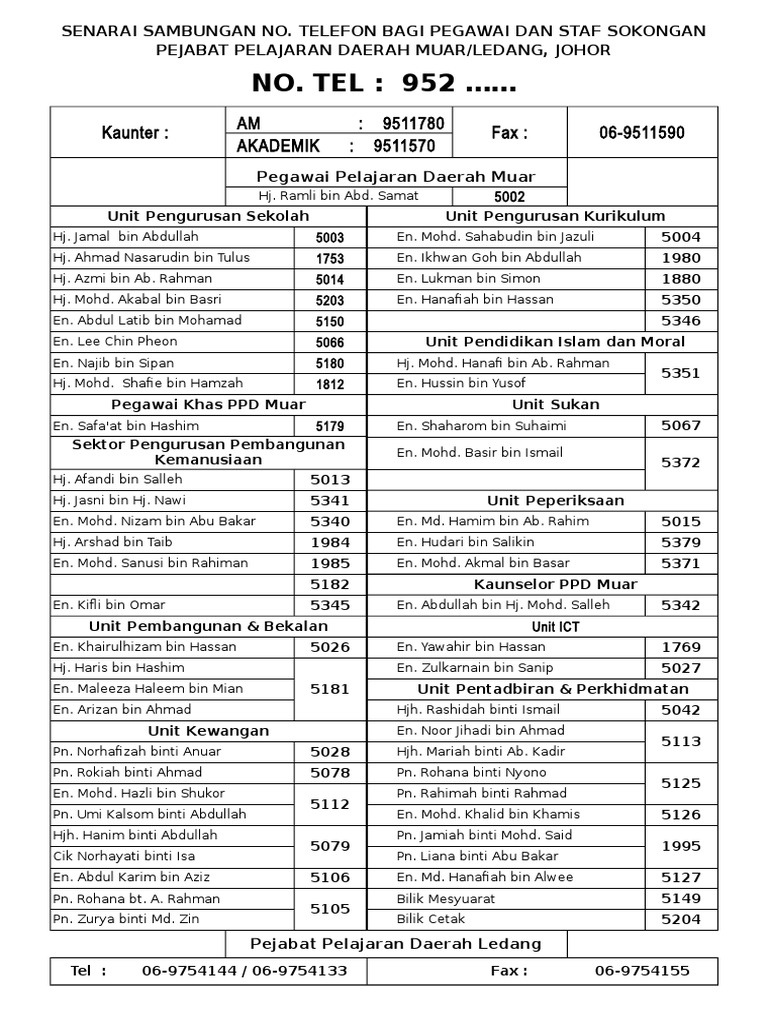 061 - Direktori PPD Muar | PDF