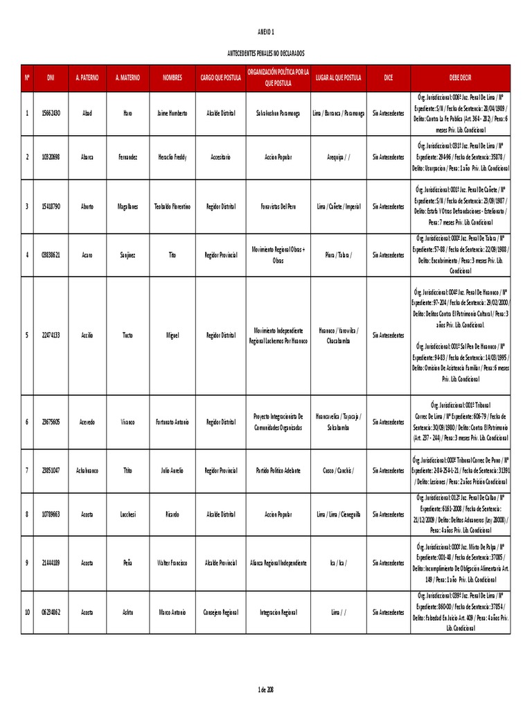 Anexo 1 | PDF