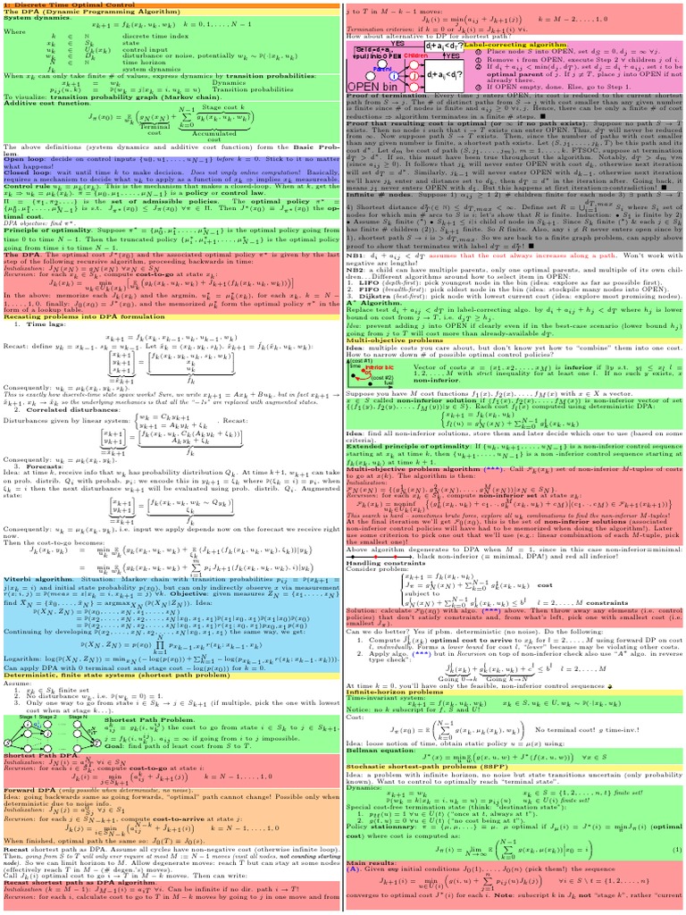 Cheat Sheet | Download Free PDF | Markov Chain | Mathematical Optimization Cheat Sheet | Download Free PDF | Markov Chain | Mathematical Optimization