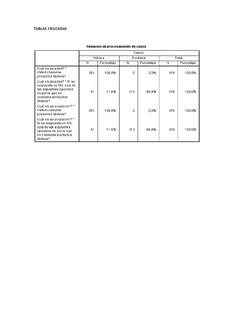Tablas Cruzadas | PDF