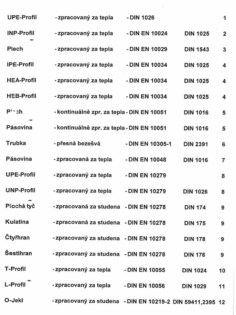 En 10162 - Výběr z Norem-Tolerance