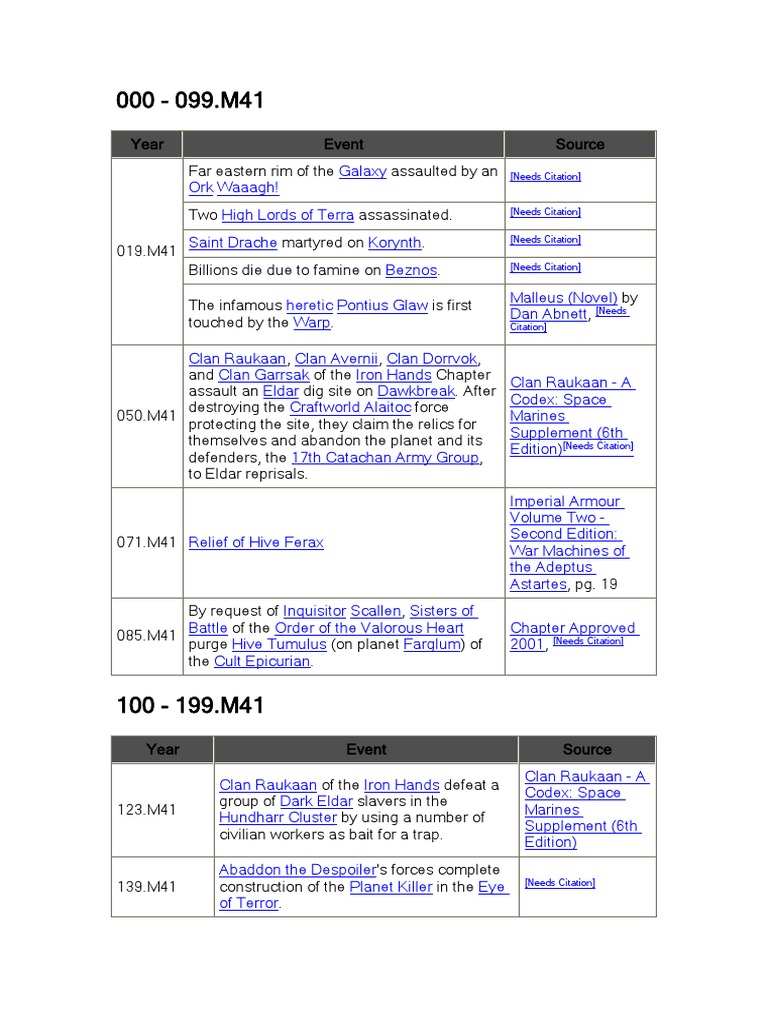 Warhammer 40K Timeline Overview | PDF | Space Opera Games | Armed Conflict