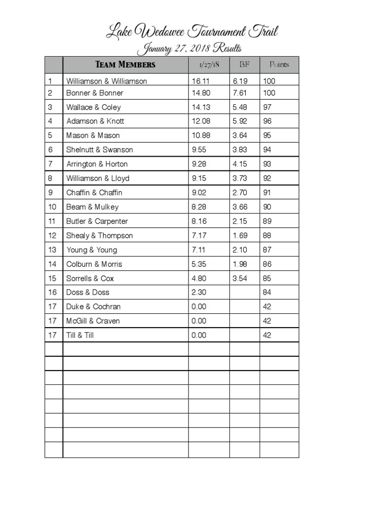 January Results | PDF