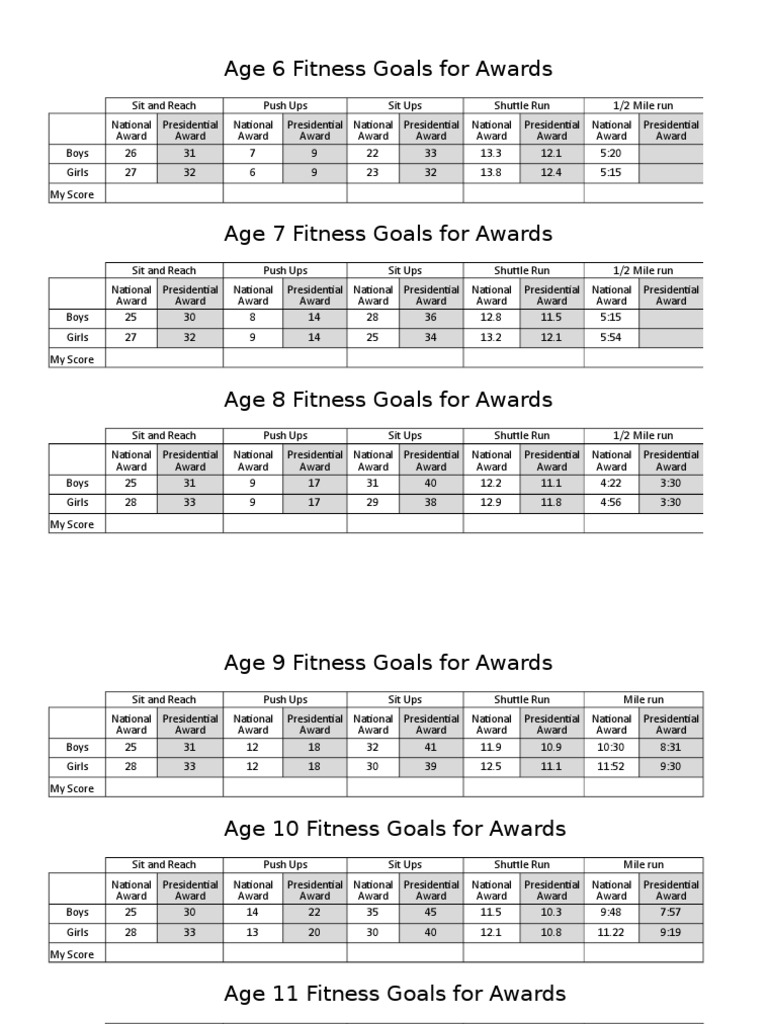 Presidential Fitness Goals by Age | PDF