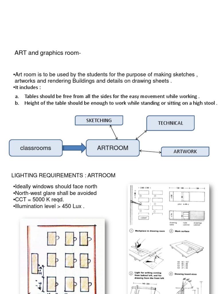 ART and Graphics Room-: Artroom Classrooms | PDF | Home & Garden