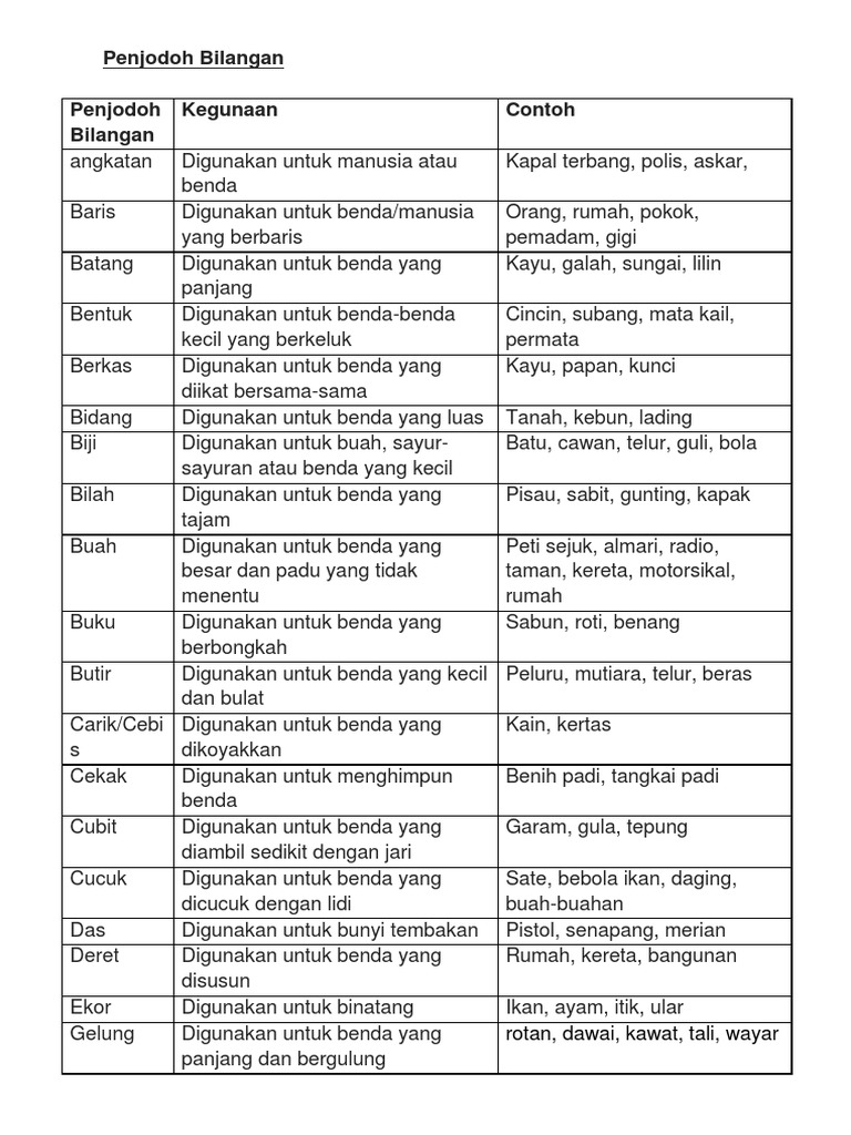 Penjodoh Bilangan | PDF