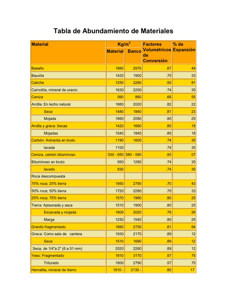 Tabla-de-Abundamiento-de-Materiales.pdf