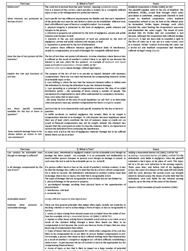 Analysis of Key Concepts in Tort Law | PDF | Tort | Trespass