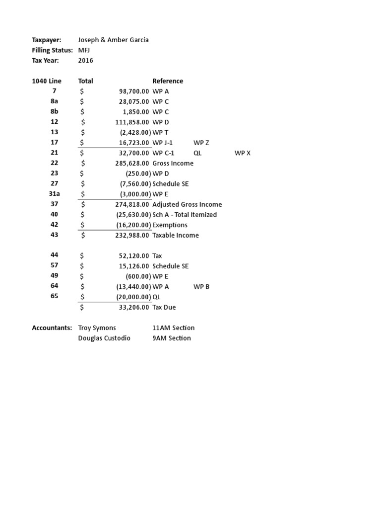 Income Tax - IRS Form 1040 | PDF