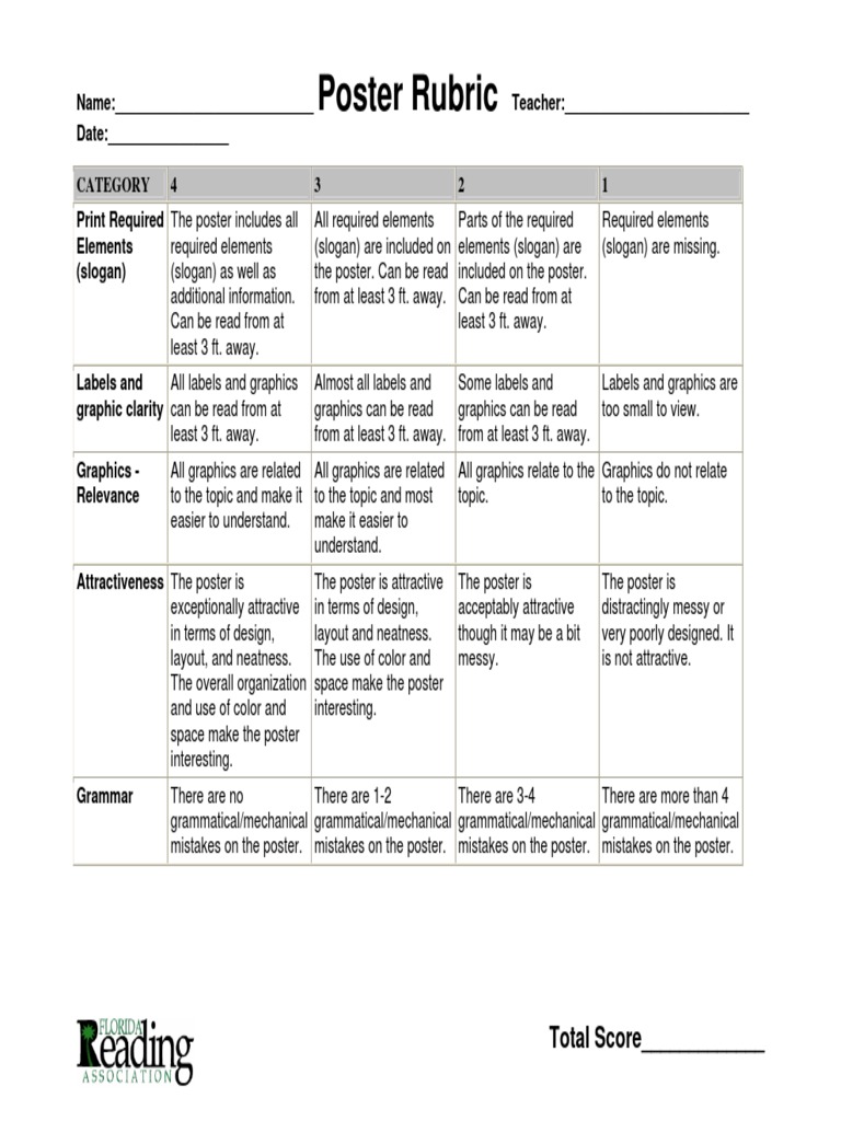 Poster Rubric | PDF | Graphics | Poster