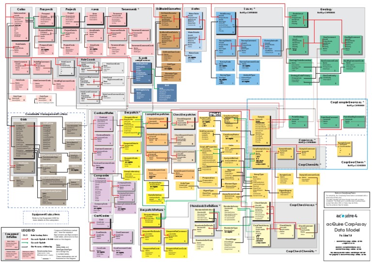 AcQuire CorpAssay Data Model | PDF | Scientific Modeling | Teaching ...
