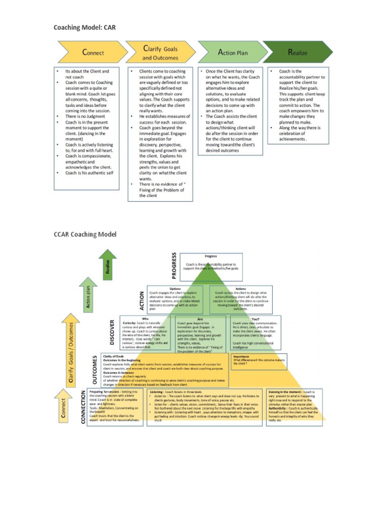 Coaching Model | PDF