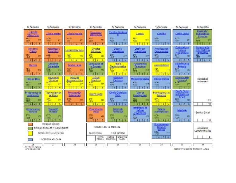 Reticula Electronica ITVer | PDF