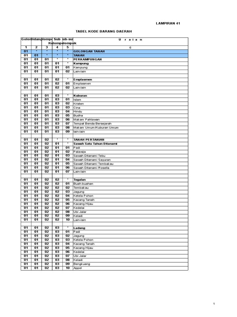 Tabel Kode Barang | PDF