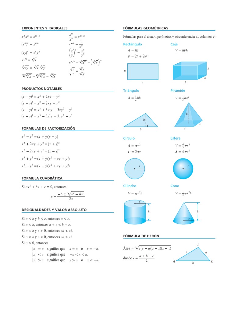 Formulas Matematicas | Análisis complejo | Geometría Elemental