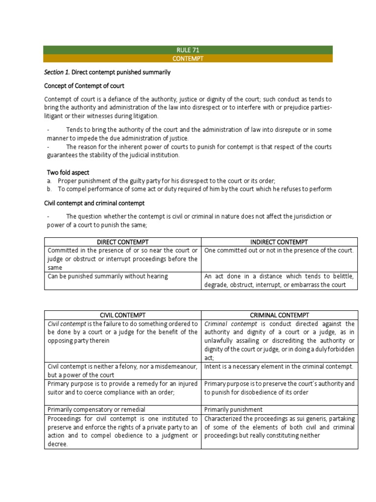 Indirect Contempt Notes | PDF | Contempt Of Court | Bail