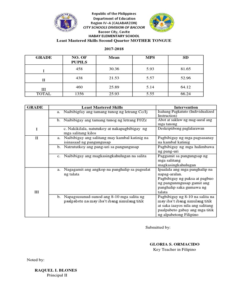 Second Quarter Least Mastered Skills in Mother Tongue Habay ES | PDF