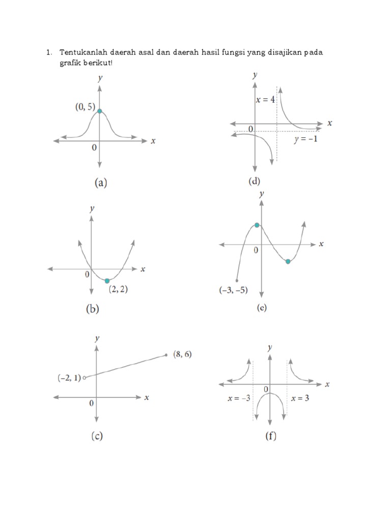 Matematika "Fungsi" | PDF