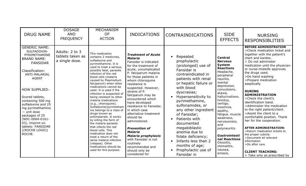 Fansidar Drug Study | Malaria | Medical Treatments