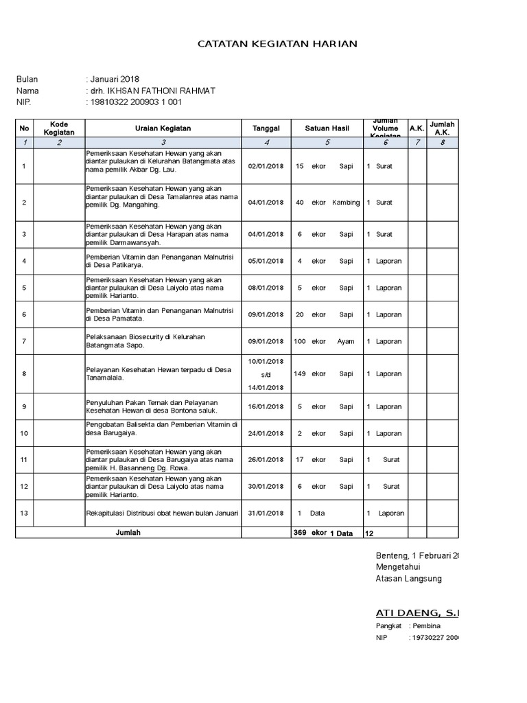 Catatan Kegiatan Harian Format BKD Keswan | PDF