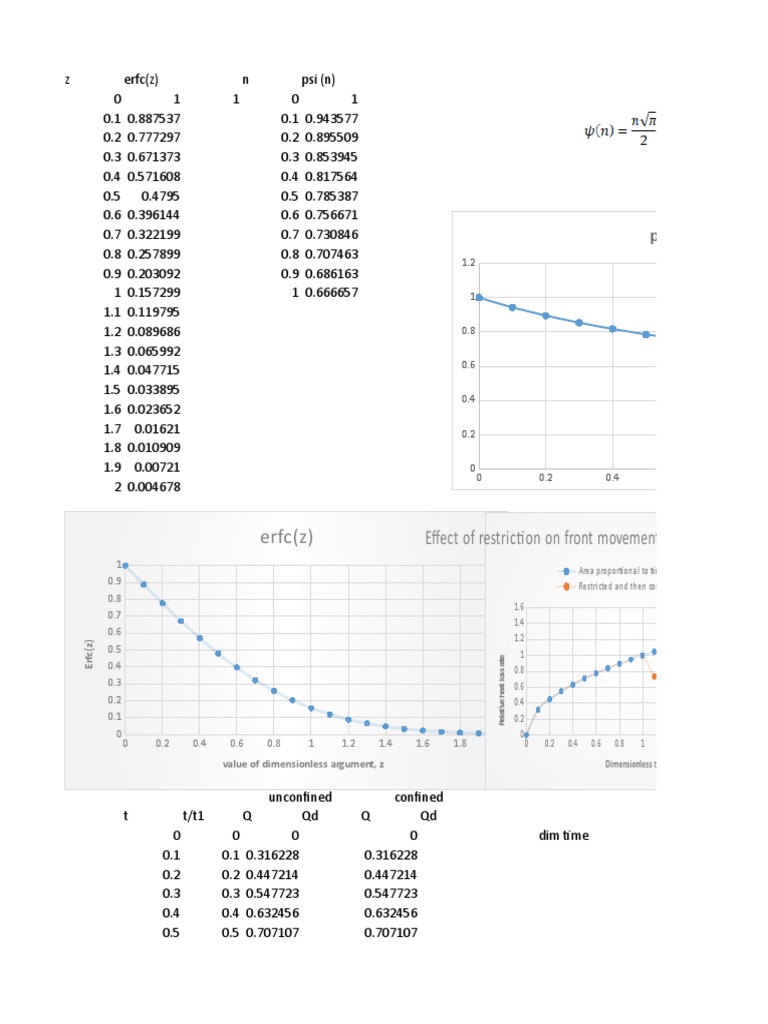 Erfc (Z) Effect of Restriction On Front Movement On Heat Loss To ...