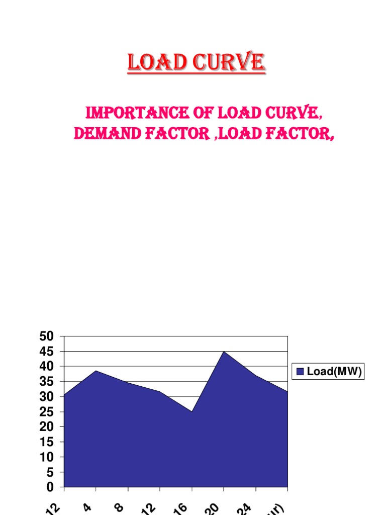 Load Curve: Importance of Load Curve, Demand Factor, Load Factor | PDF ...