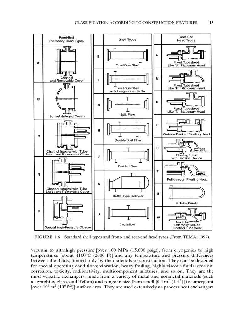 Classification Heat Exchanger | PDF