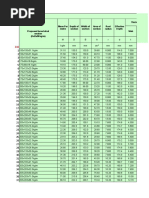 Jindal Profiles - UB Shape | PDF