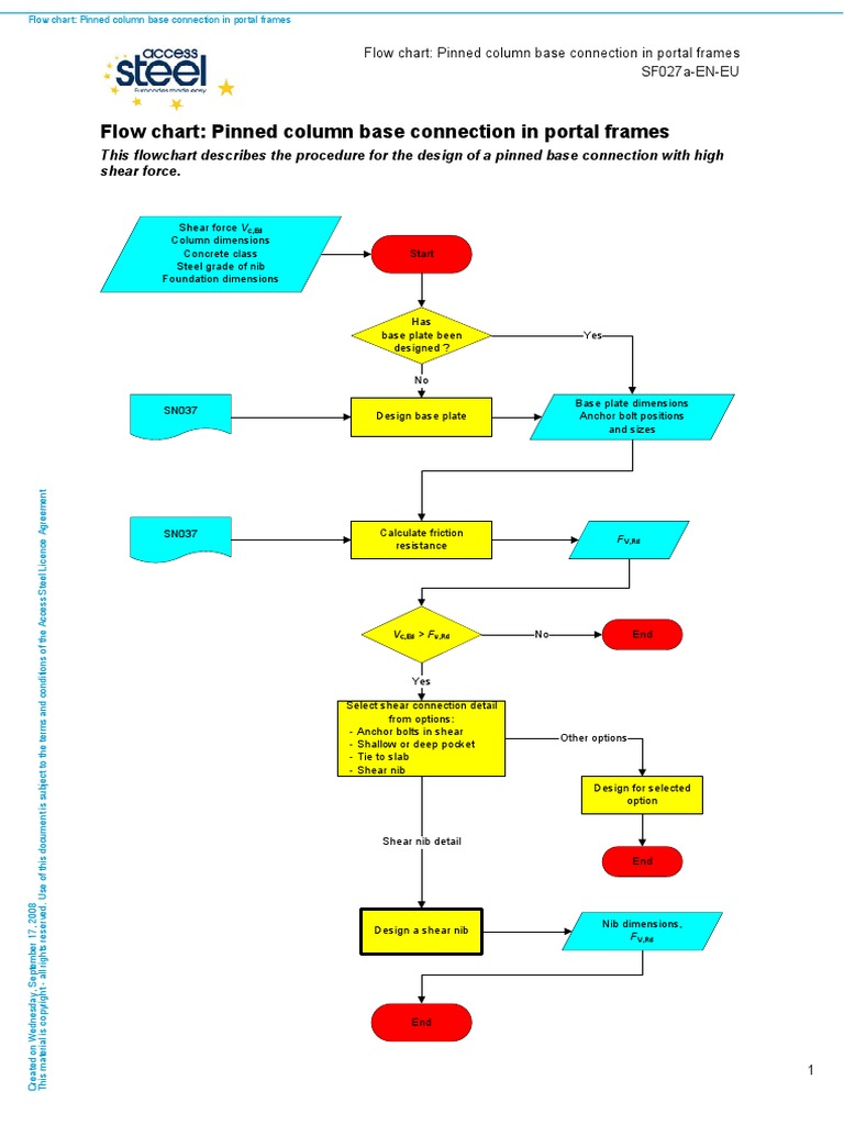 SF027a-Flow Chart Pinned Column Base Connection in Portal Frames | PDF ...