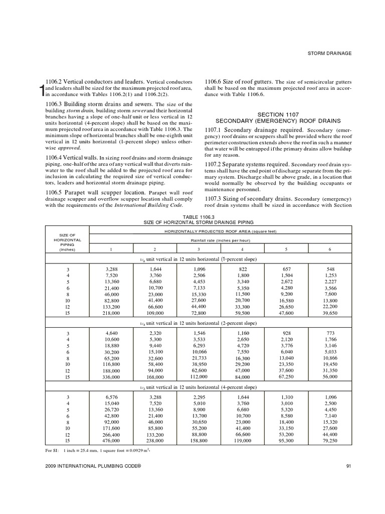 Rain Water Pipes Sizes Due To Rainfall and Roof Area (Horizontal) PDF ...