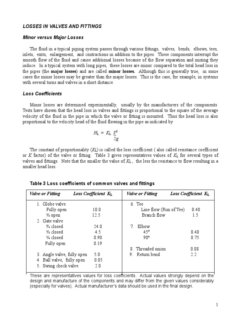 Loss Coeff KL On Valves & Fittings | PDF | Valve | Hydraulic Engineering
