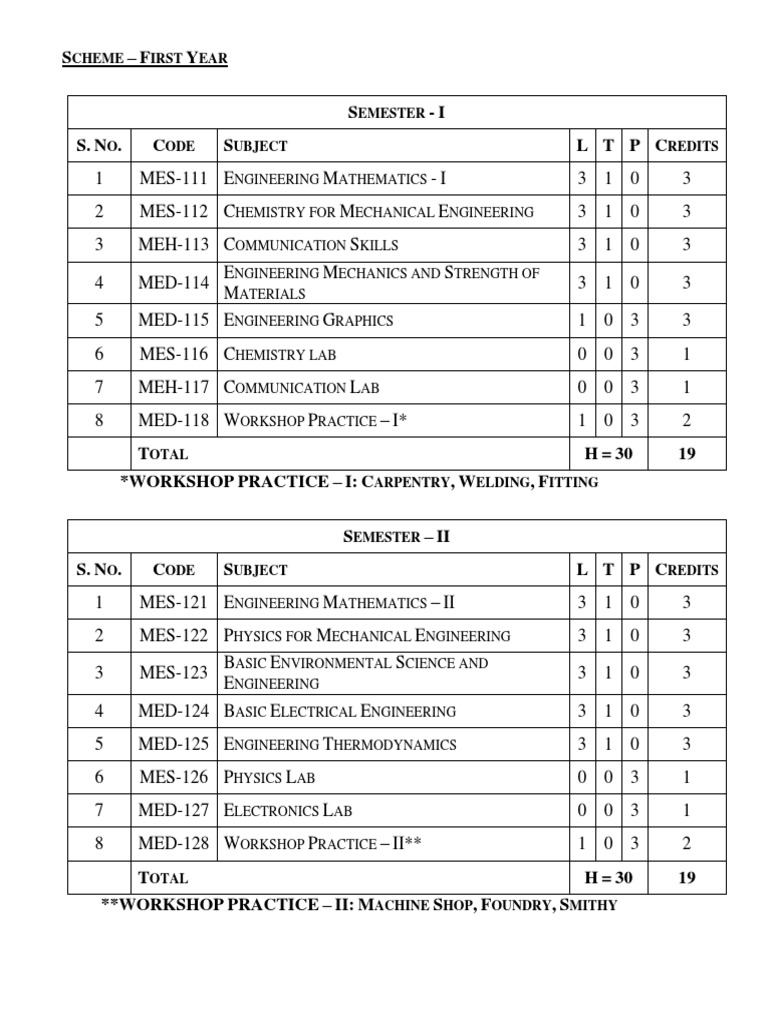 First Year Mechanical Engineering Scheme and Subjects | PDF | Bending ...
