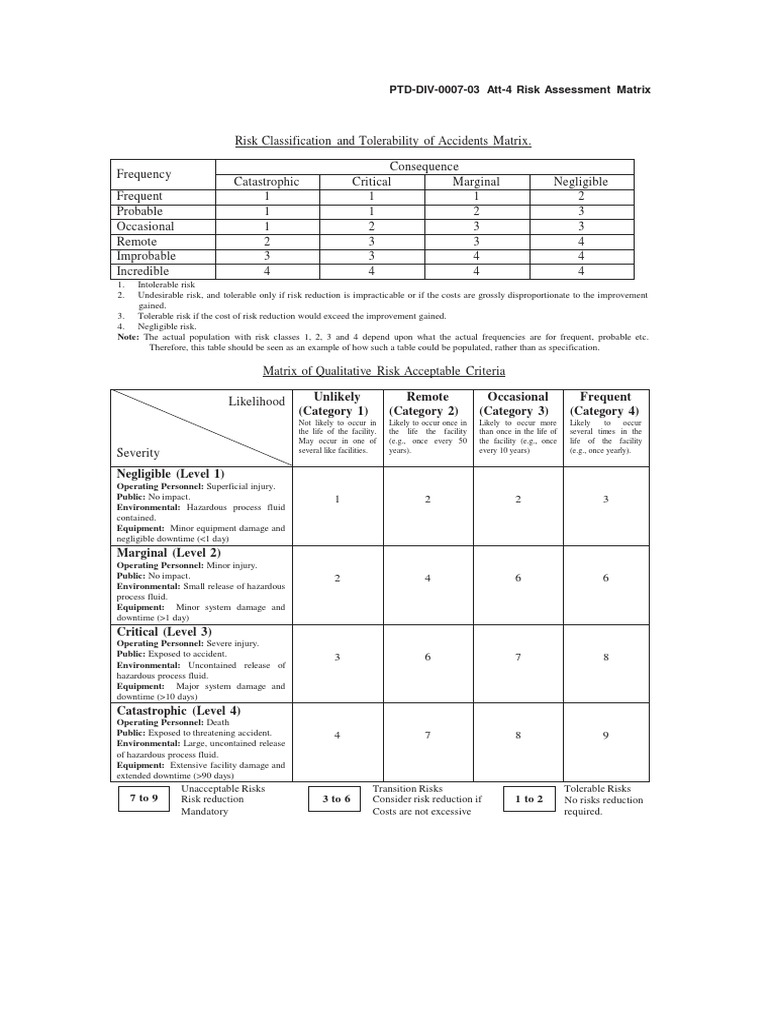 Risk Assessment and Tolerability Matrix | PDF | Risk Assessment | Risk