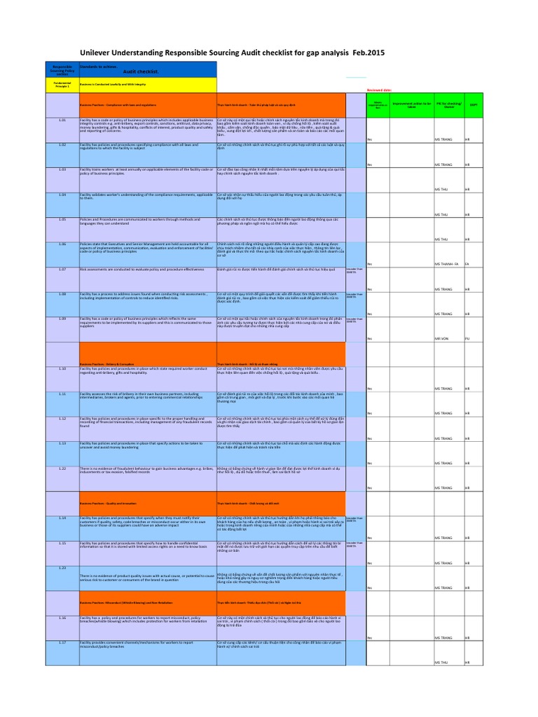 UPSE RS 16032015 URSA Audit Checklist v2.0 - Nhung | PDF