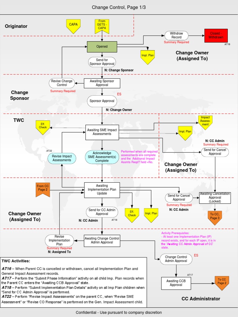 Change Control Process Overview | PDF | Computing | Computing And ...