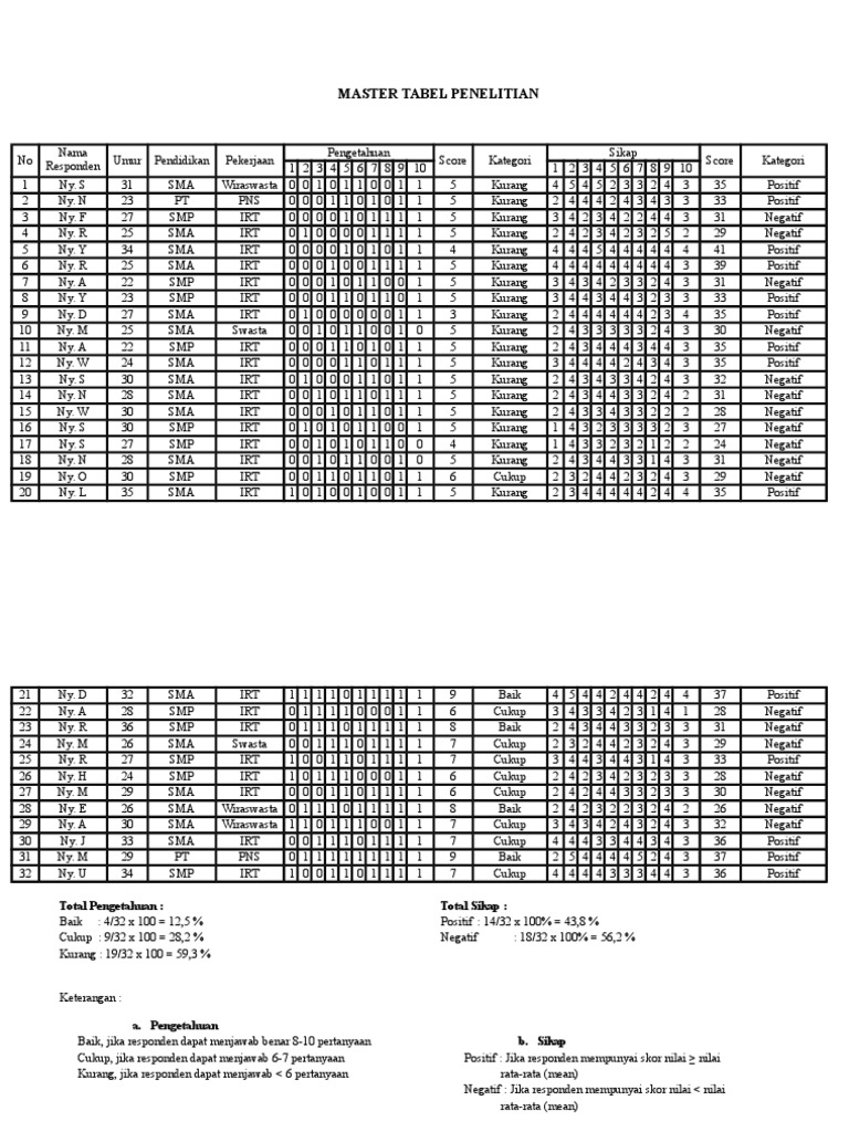 Dokumen - Tips - Master Tabel Penelitian Terbaru | PDF