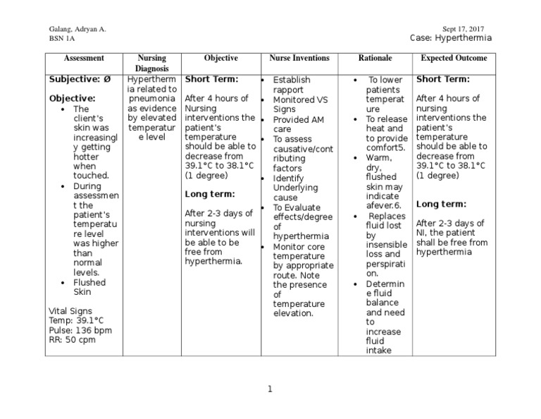 Hyperthermia NCP | PDF | Hyperthermia | Nursing