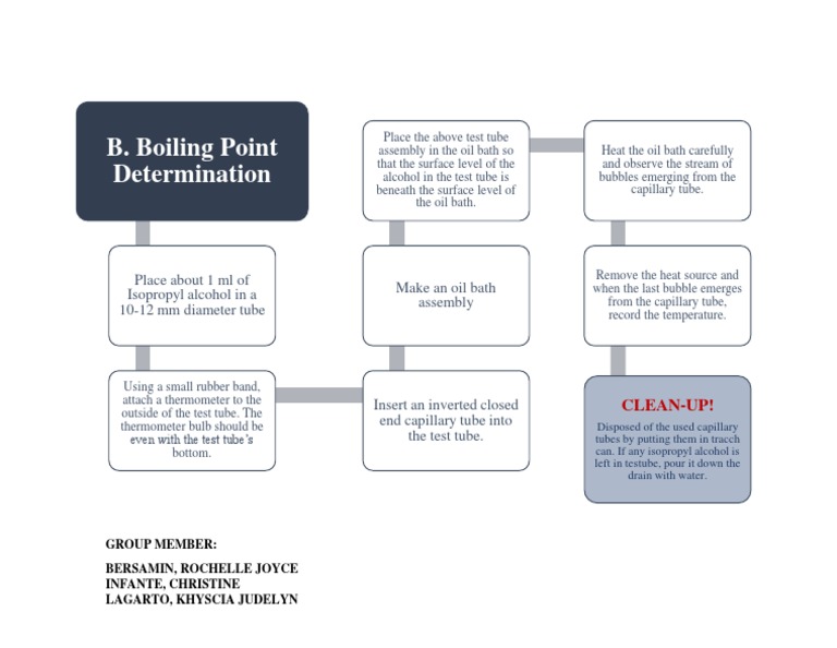 B. Boiling Point Determination | PDF
