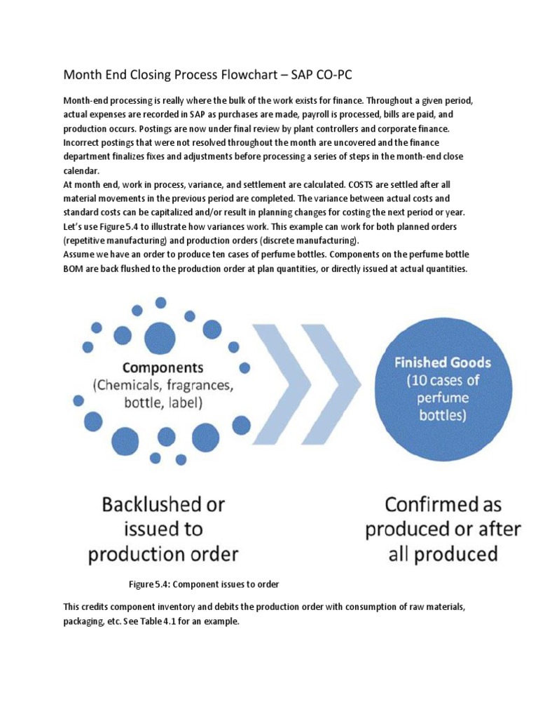 Month End Closing Process FlowChart | Debits And Credits | Inventory