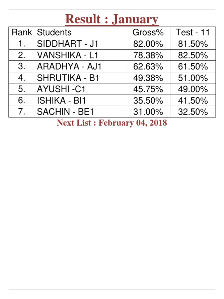 Mock Test Results | PDF
