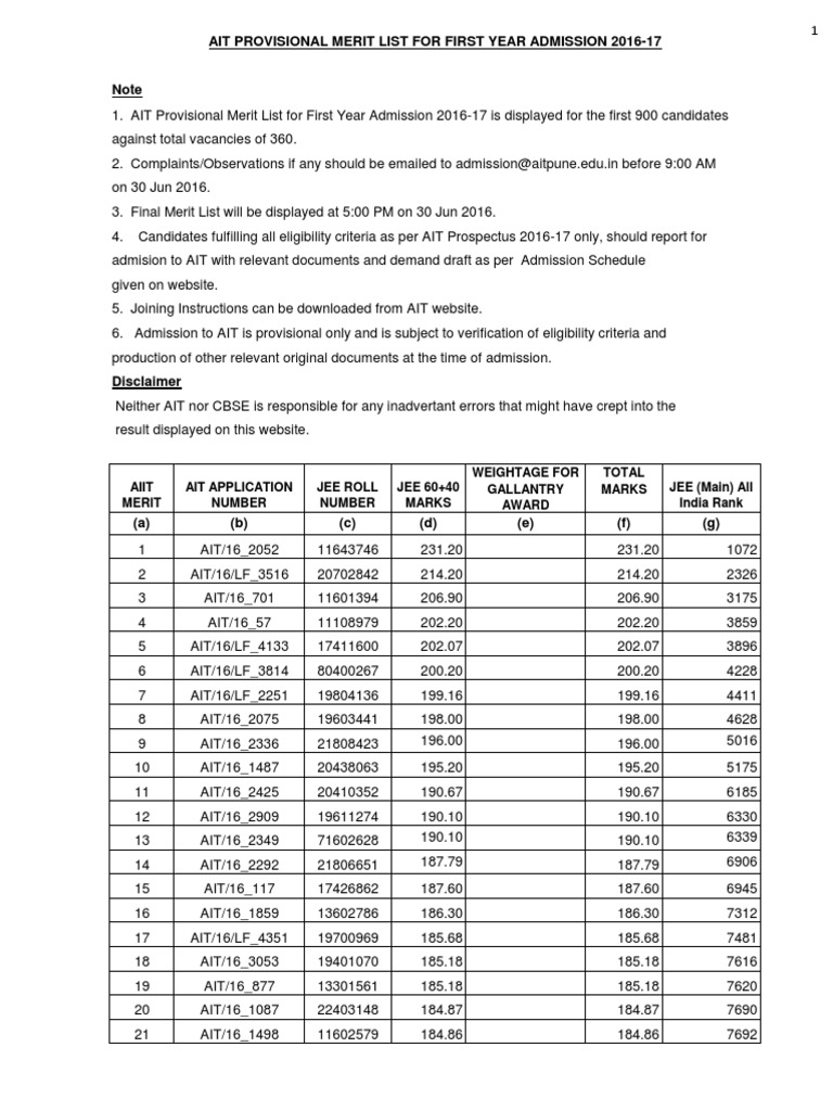 Provisional Merit List Ait Pune 2016-17 | PDF | Government