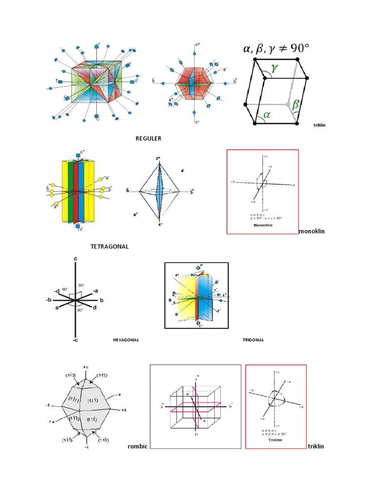 Polygonal Shapes in Triklin System | PDF