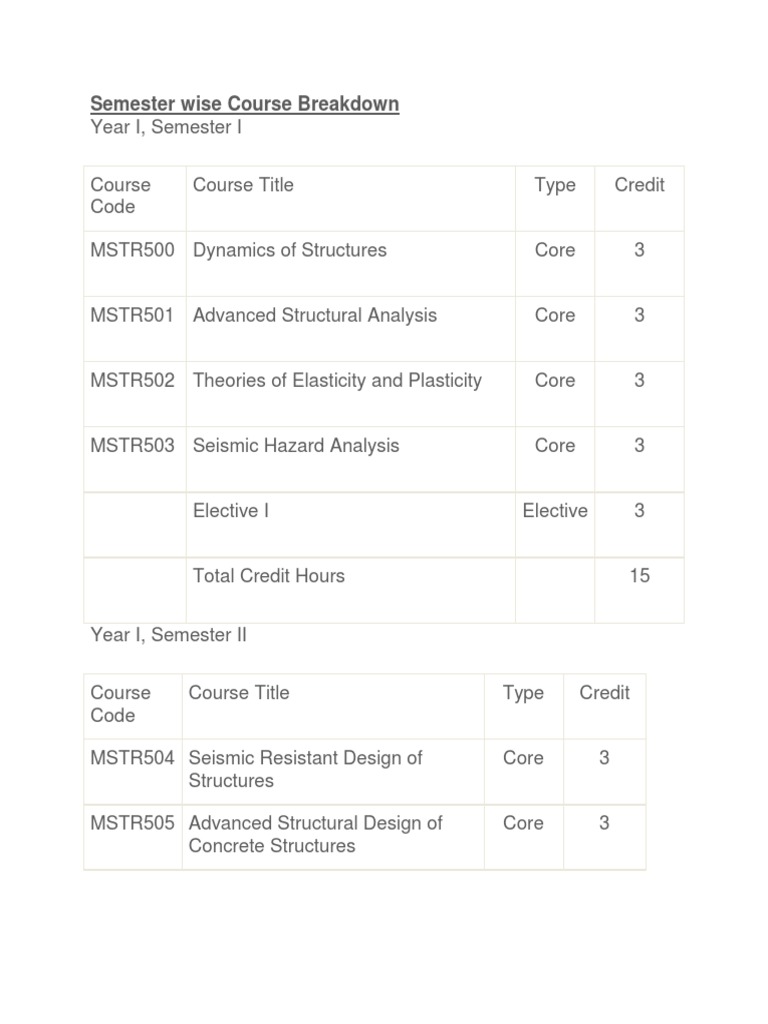 M.E. Structural Engineering Curriculum | PDF | Deep Foundation | Foundation (Engineering)