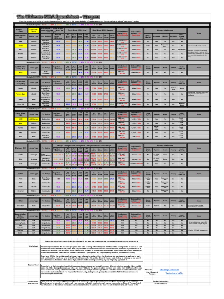 The Ultimate PUBG Spreadsheet PDF | PDF | Shotgun | Firearms