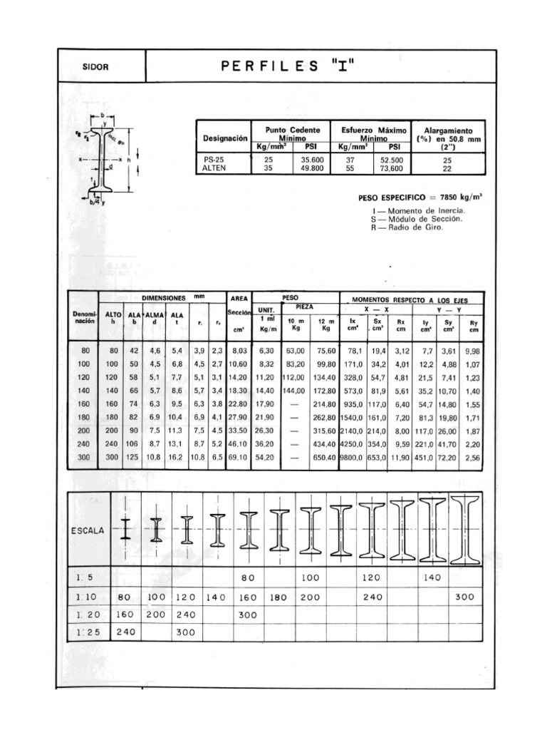 Tablas Perfiles SIDOR | PDF