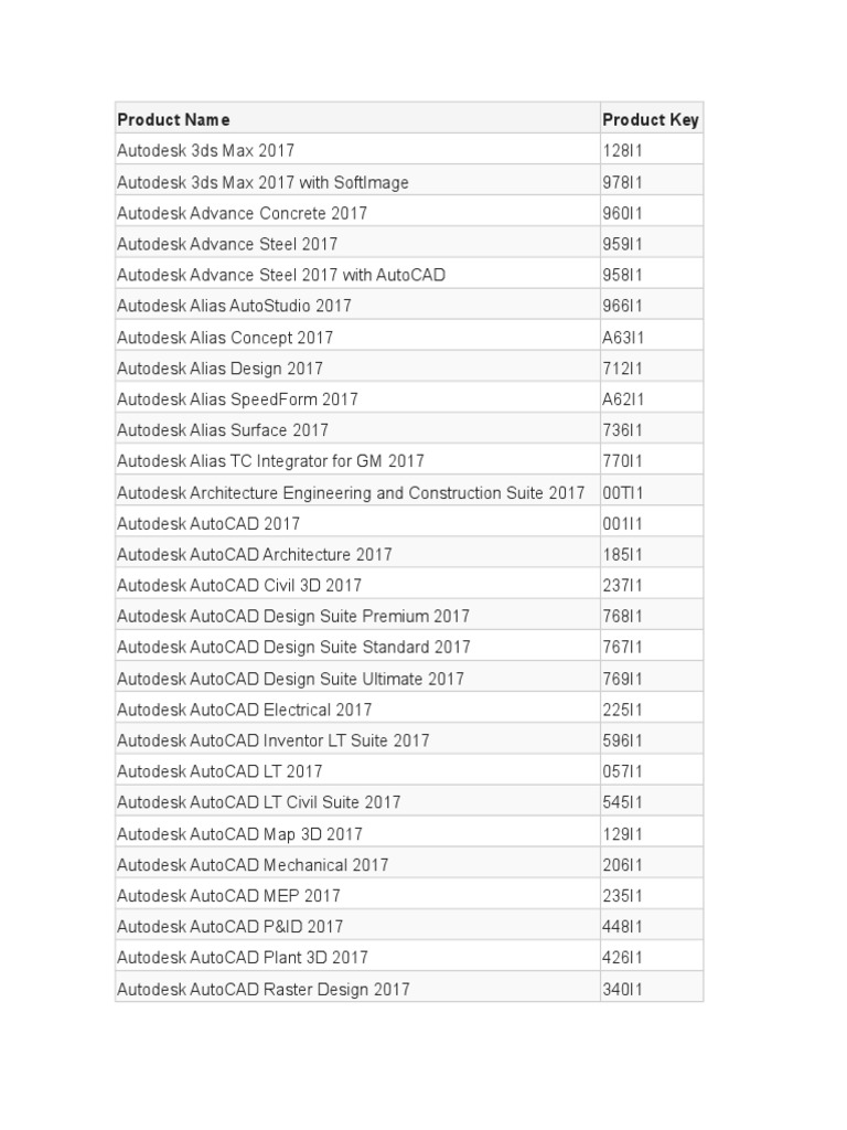 Product Key Autocad | PDF | Autodesk | Software Industry