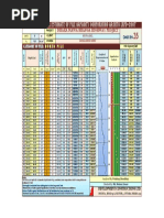 Bored Pile Procedure: 5. KODEN Test | PDF | Home & Garden