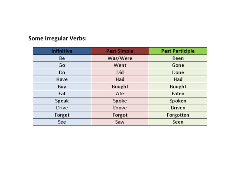 1st Irregular Verbs List | PDF