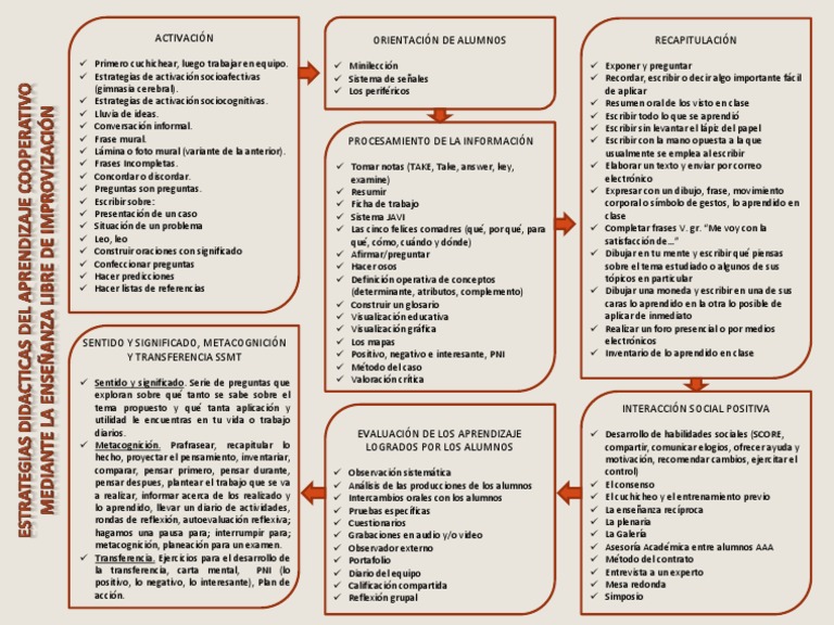 Método ELI | PDF | Dibujo | Aprendizaje